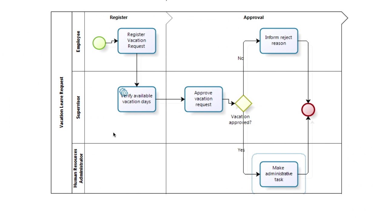 Process Maker Tutorial Youtube