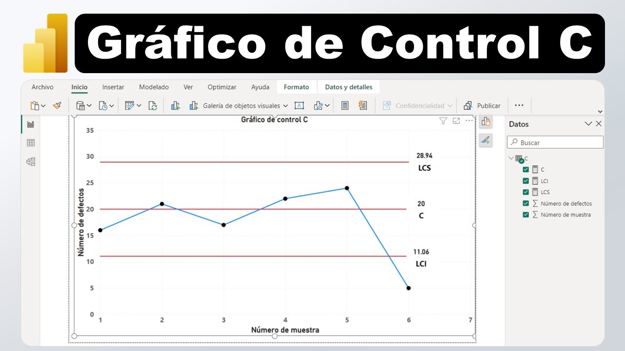Grгўfico De Control C En Power Bi рџ рџ Youtube