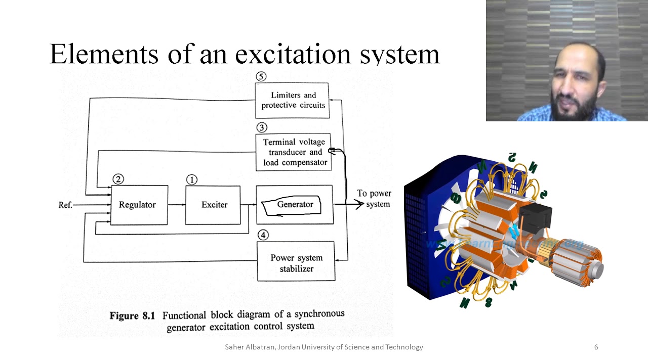 What Is Static Excitation System At Raymond Stucky Blog
