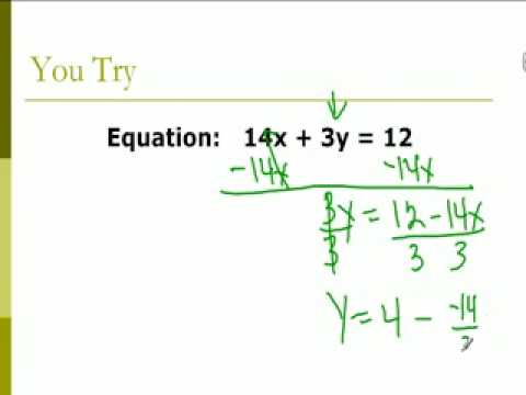 Function Notation Youtube