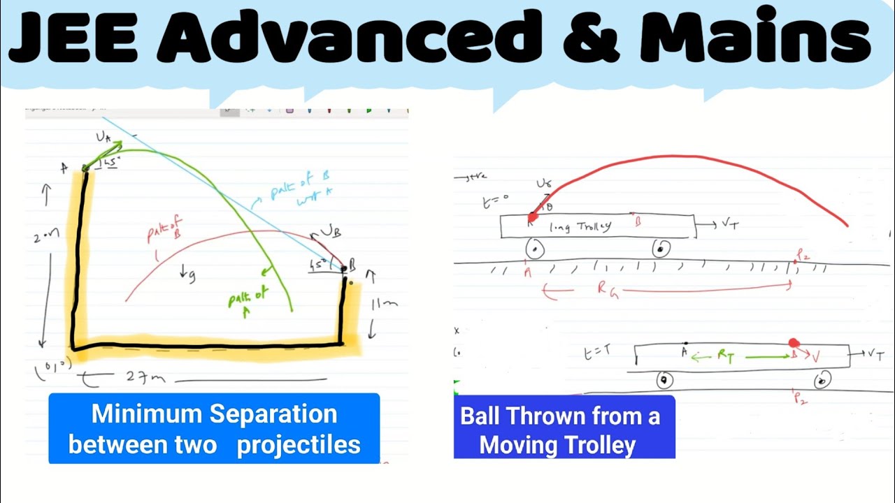 Relative Projectile Motion Part 1 Physicsnumericals