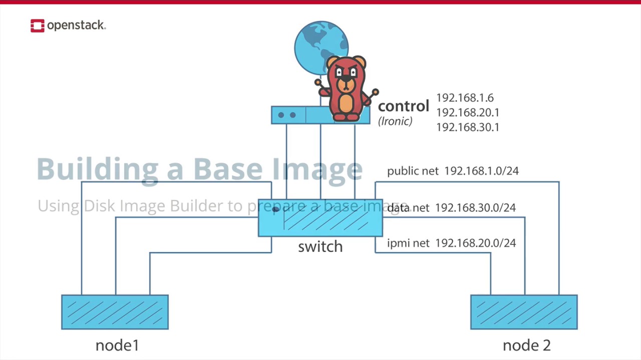 From Zero To Kubernetes With Openstack Ironic Youtube