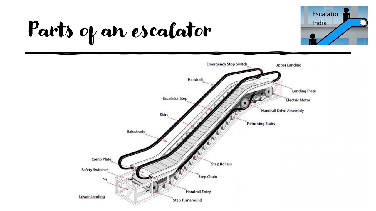 Basics Of Escalators Part 1 Youtube