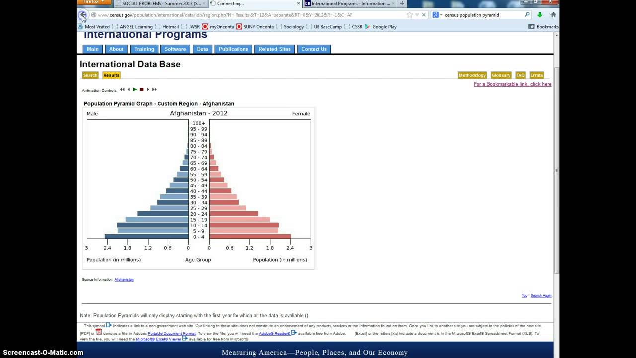 Tutorial Population Pyramids Youtube