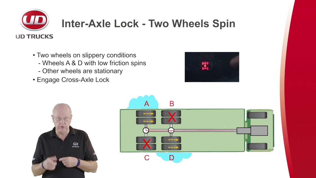 How Does Inter Axle Lock Work At Kiara Vaux Blog