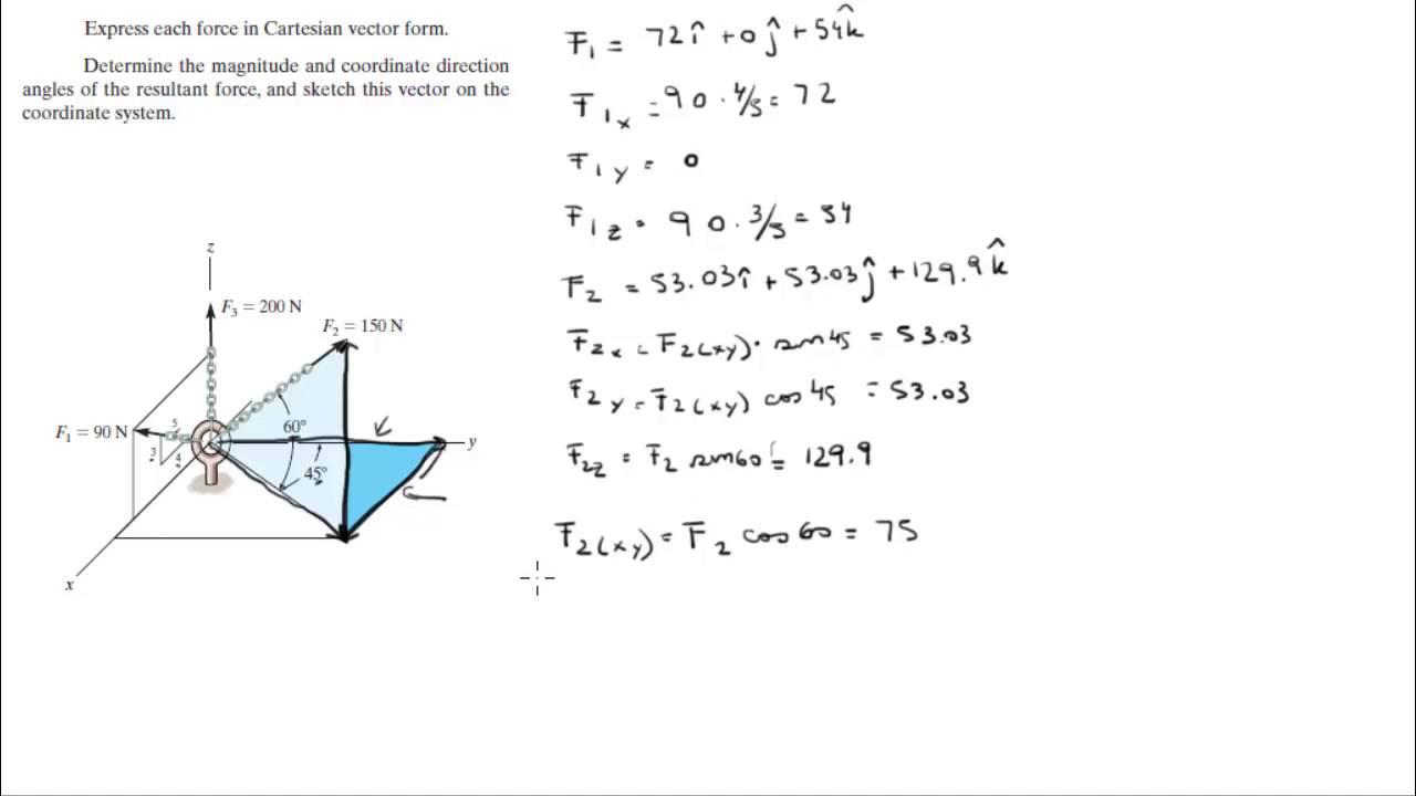 Express Each In Cartesian Vector Form And Find The Resultant Force