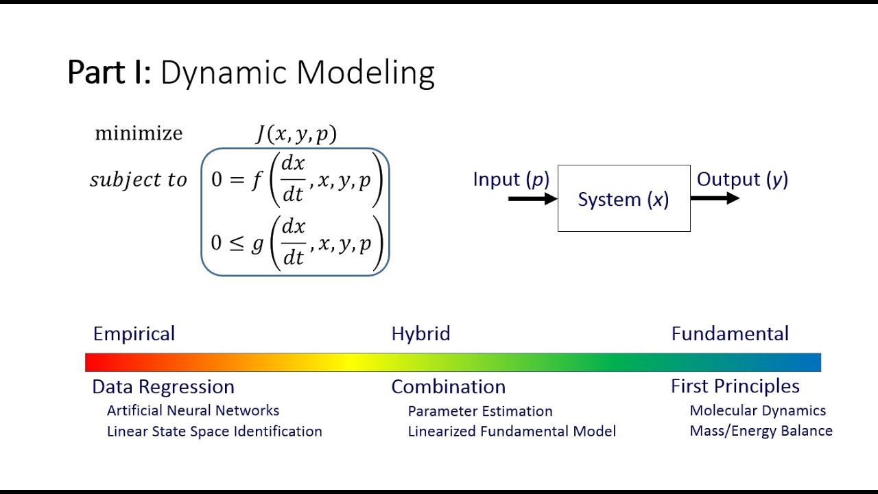 Introduction To Dynamic Simulation Youtube