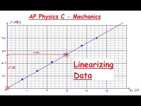 Ap Physics C Mechanics Linearization 2015 Youtube