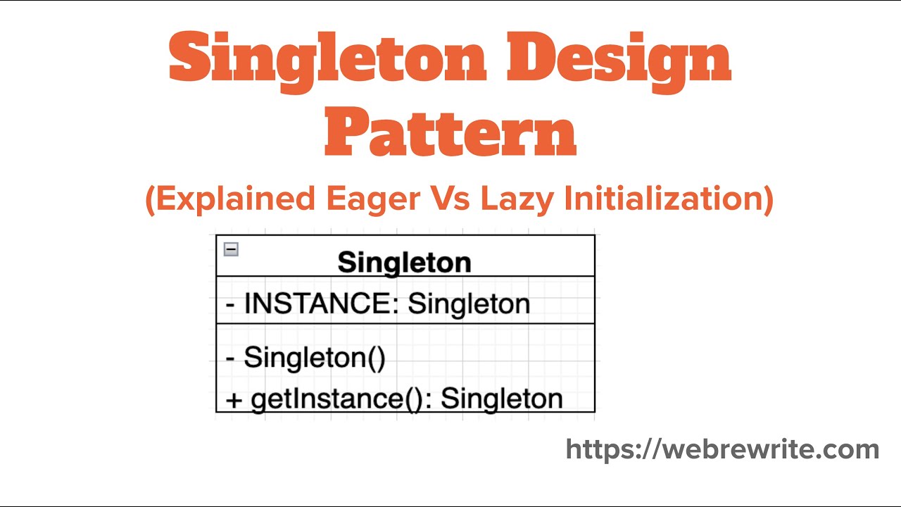 Singleton Design Pattern Java Multiple Examples Youtube