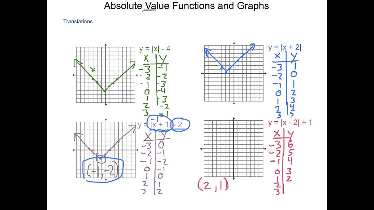 Graphing Absolute Value Equations Worksheet Ame My Id