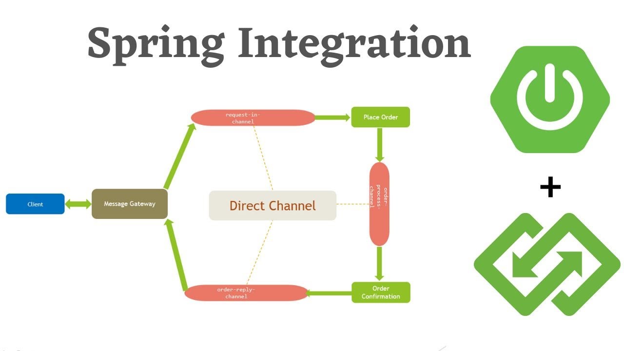 Spring Integration Directchannel Example Spring Boot Java Expert