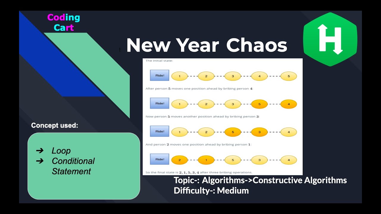 New Year Chaos Hackerrank Python Interview Problem Solving