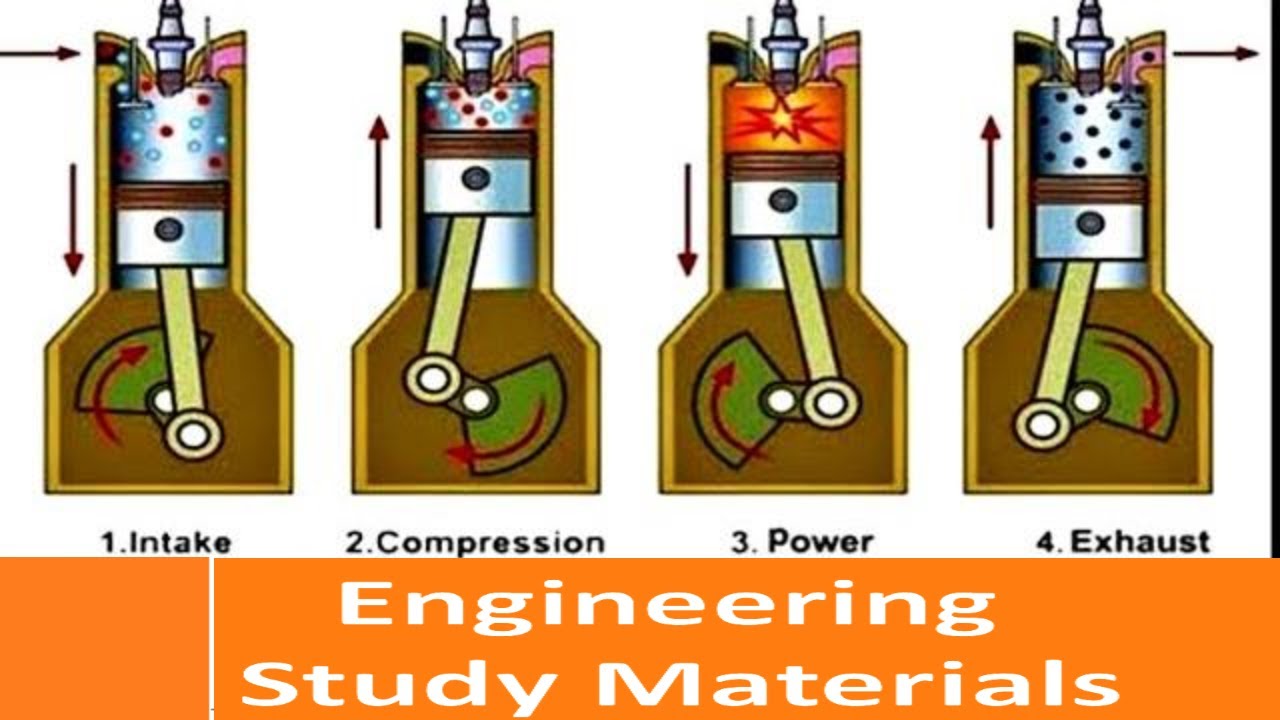 Working Principle Of Ic Engines Lindatwitter
