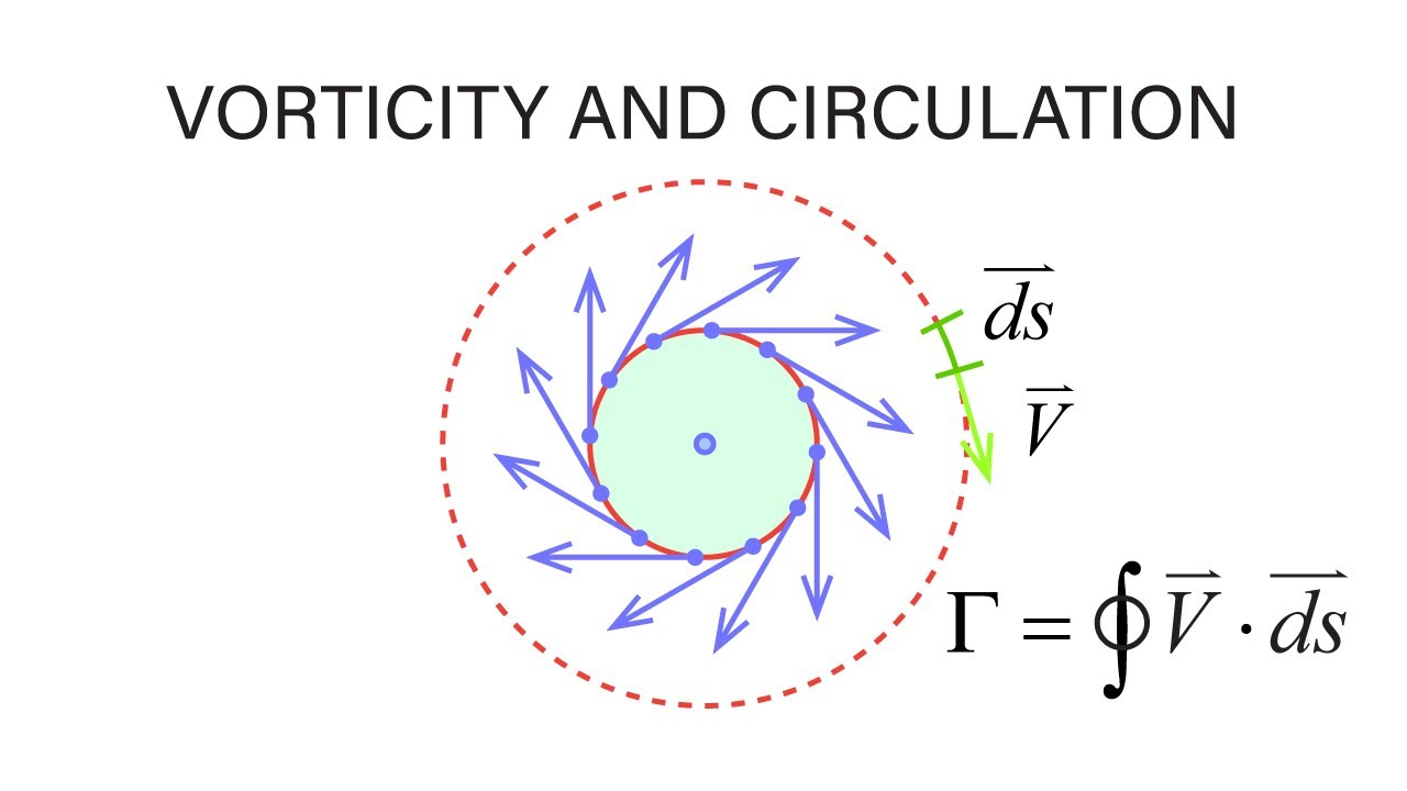 Fluid Dynamics Symbols At Colton Larson Blog