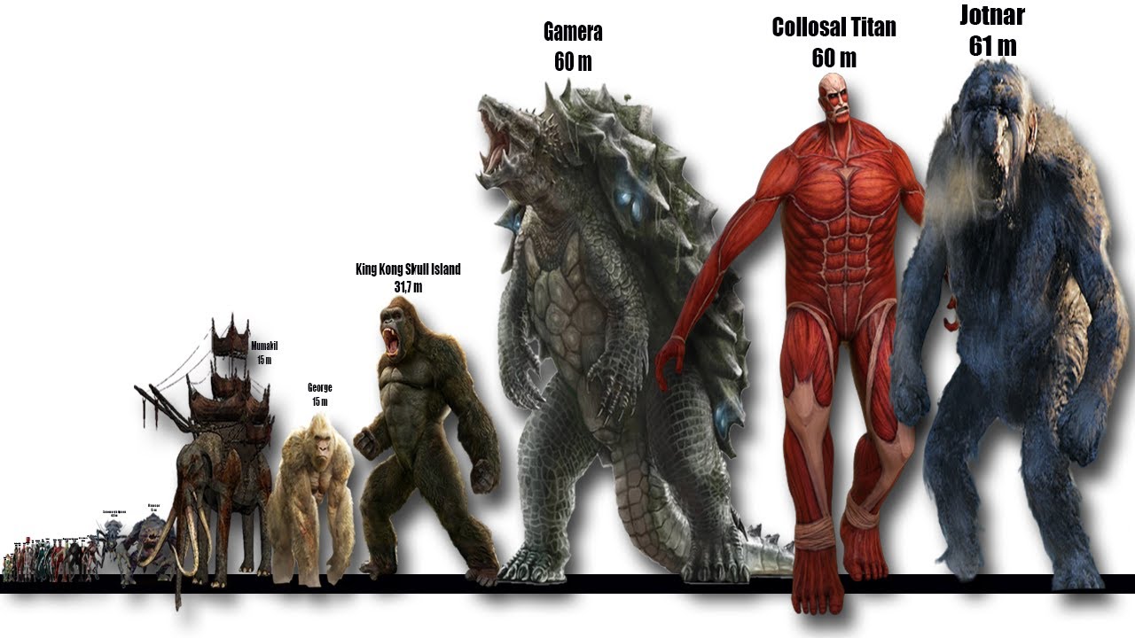 Monsters Size Comparison Movie Monsters Youtube