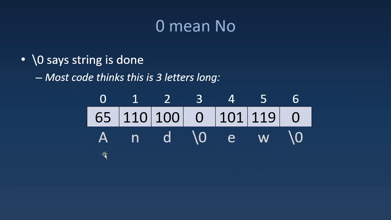 161 Cstrings Youtube