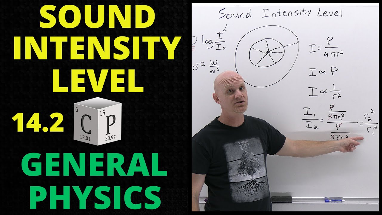 14 2 Sound Intensity Level Chad S Prep