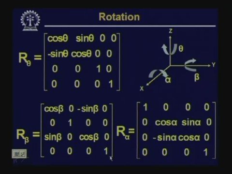 Lecture 6 Basic Transformations Youtube
