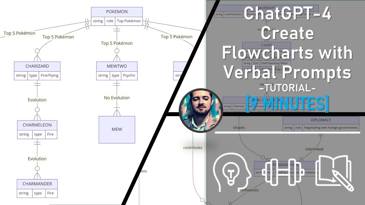 Chatgpt Tutorial How To Create Flowchart Diagrams Mind Maps Use