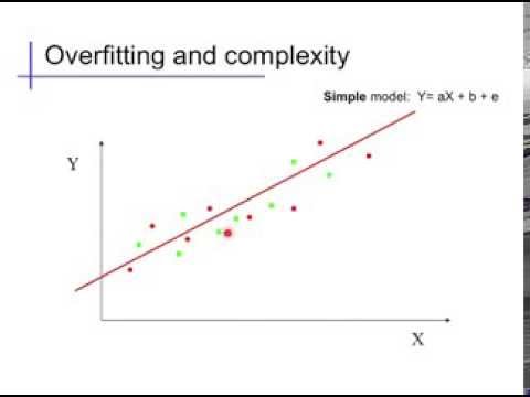 Introduction 4 Complexity And Overfitting Youtube