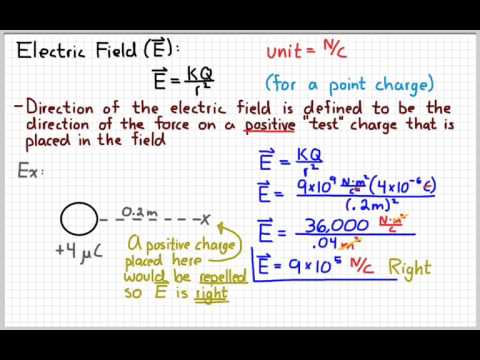 Ap Physics 2 Electric Fields Old Video Assumes Knowledge Of