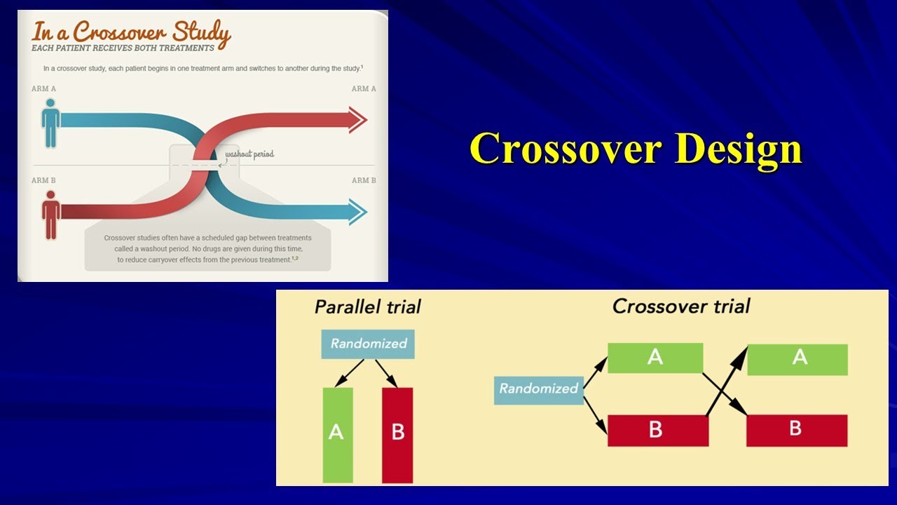 32 Crossover Design Youtube