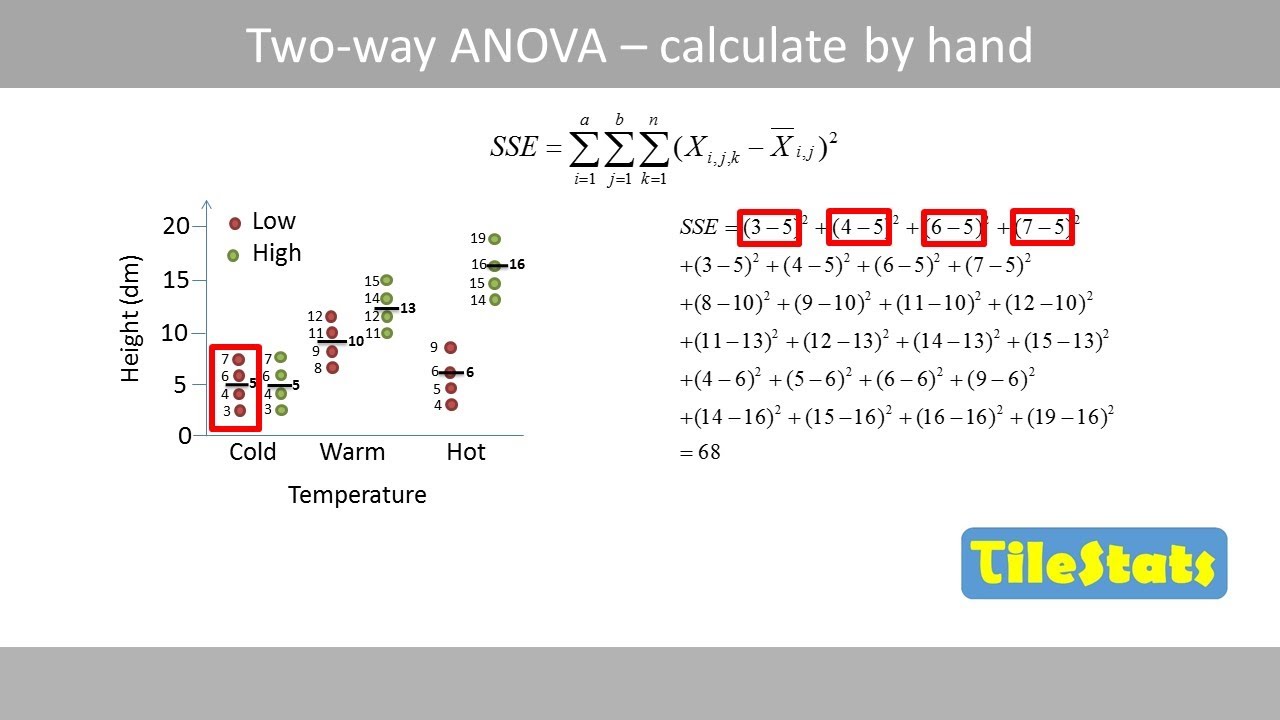 Two Way Anova By Hand Youtube