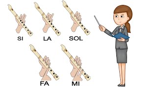Notas En Flauta Dulce Notas Básicas Chords Chordify