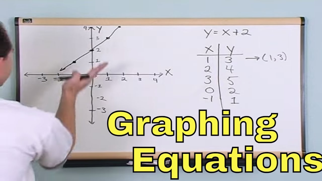 Algebra 2 Tutor Math Tutor Public Gallery