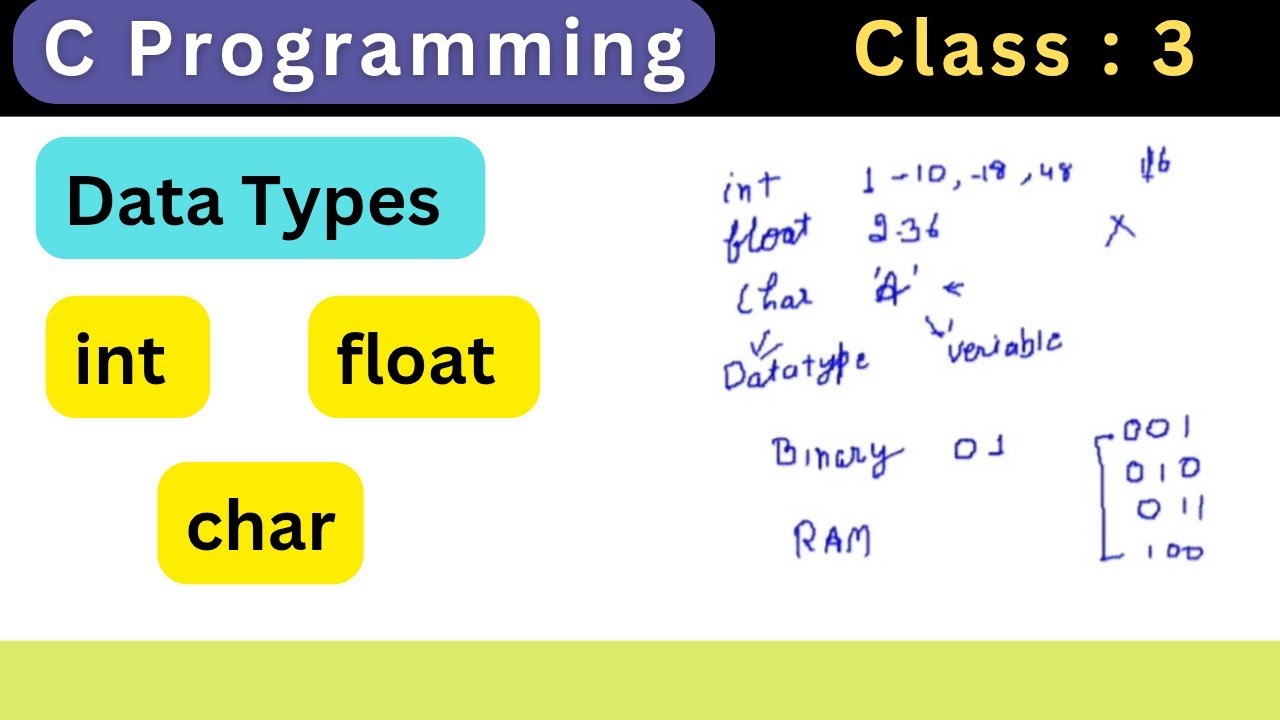 C Programming Class 3 Data Types Int Float And Char Coding