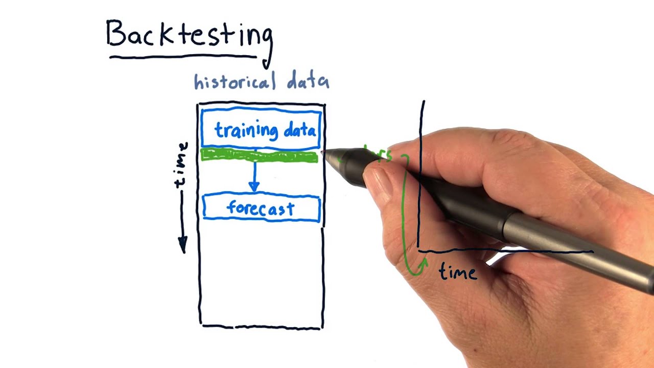 Backtesting Youtube