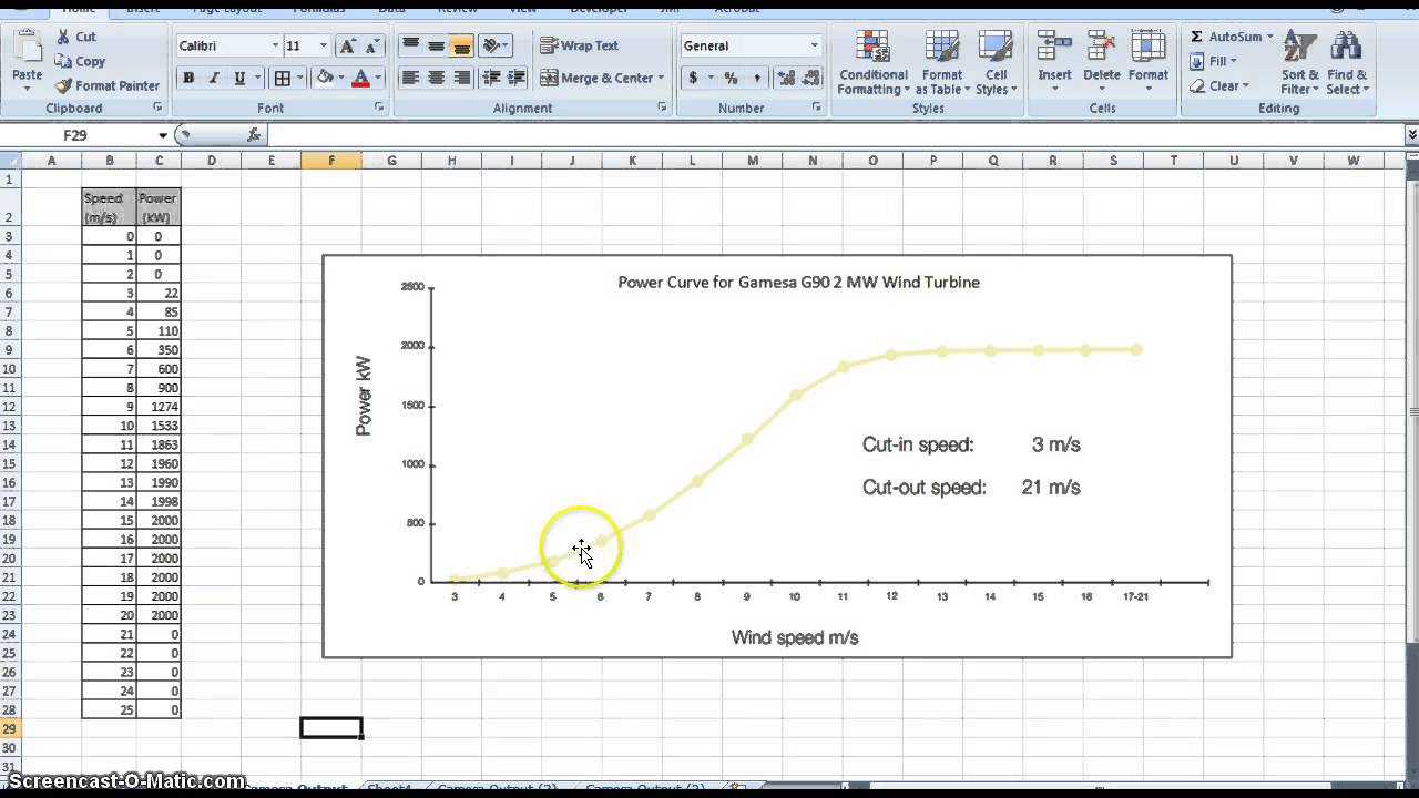 Wind Turbine Energy Output Equation Tessshebaylo