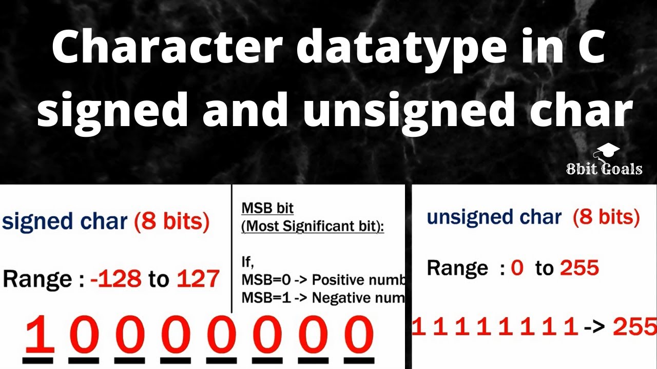 Const Char Vs Unsigned Char Design Talk