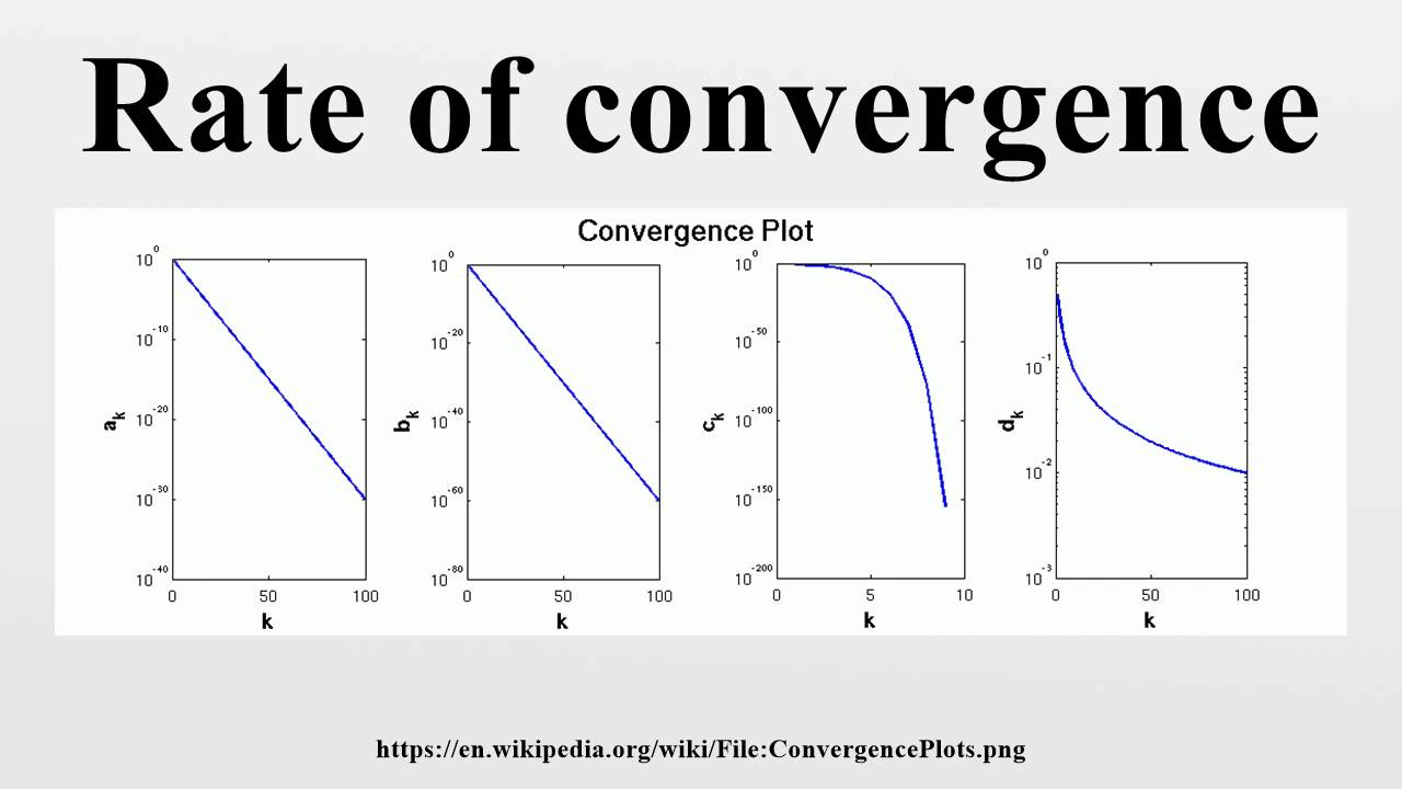 Rate Of Convergence Youtube