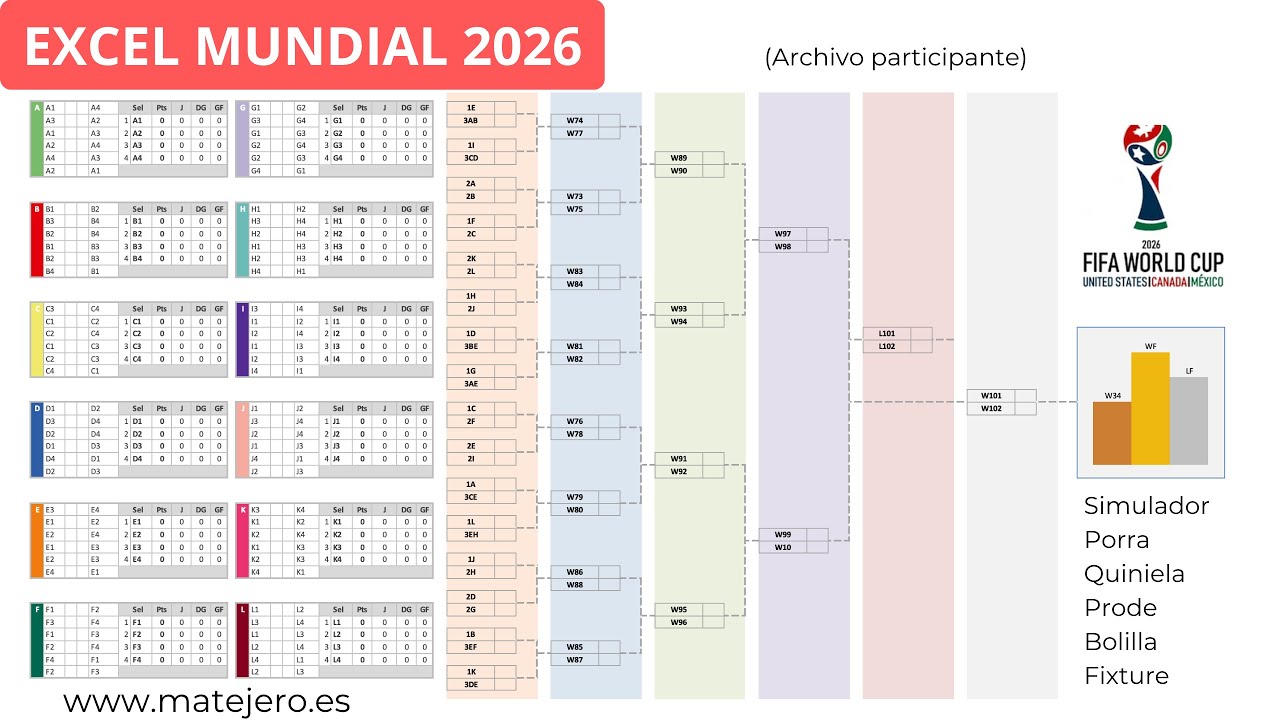 Excel Mundial 2026 Simulador Porra Fixture Quiniela Calculadora