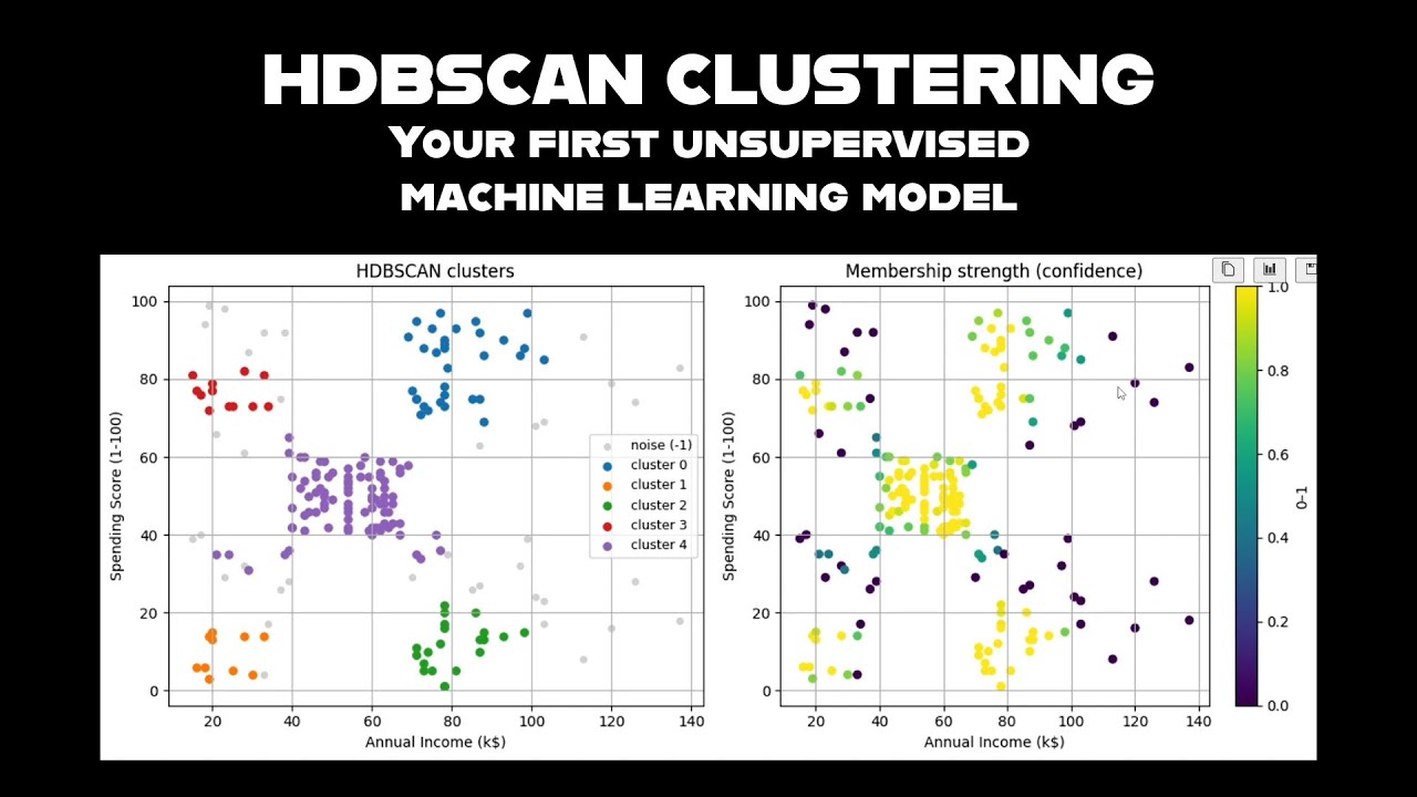 Hdbscan Algorithm Your First Machine Learning Model In Python Youtube