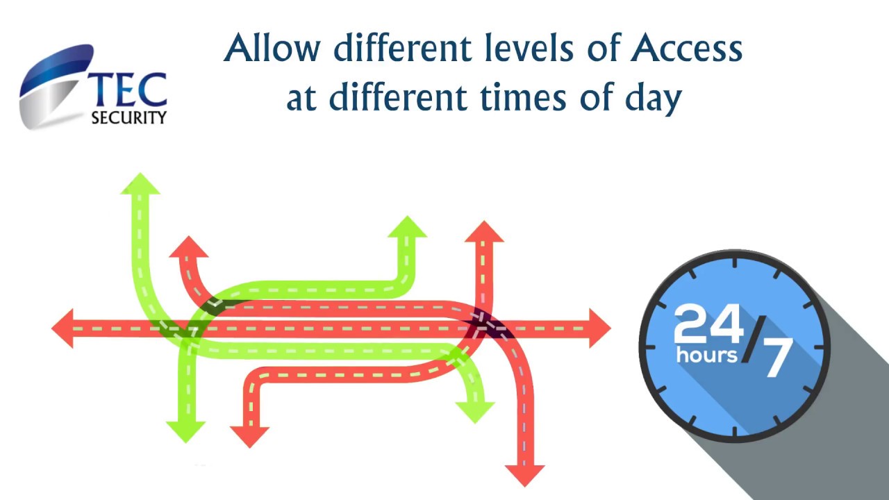 Access Control Systems Tec Security Youtube