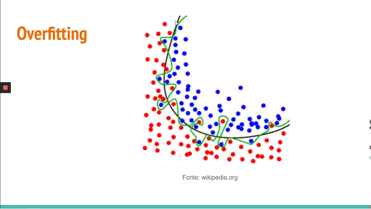 Introdução Ml Overfitting E Underfitting Youtube