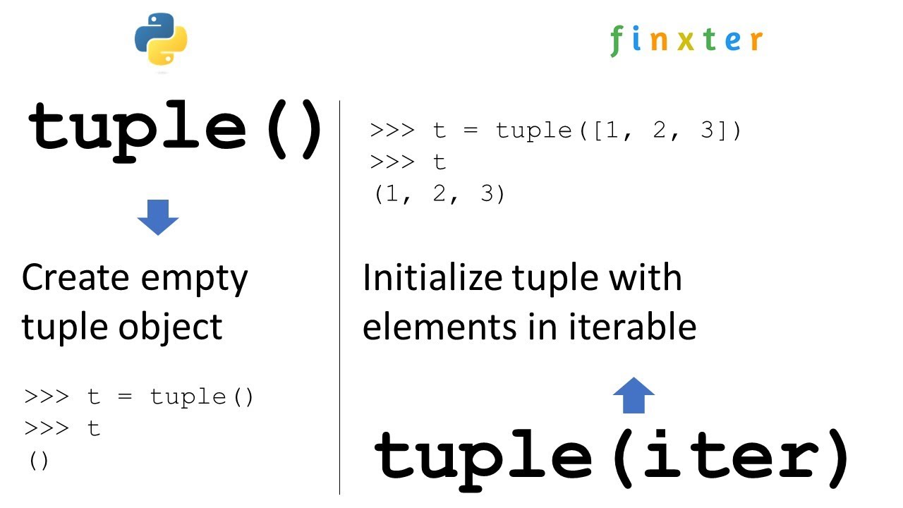 Python Tuple A Simple Guide Youtube