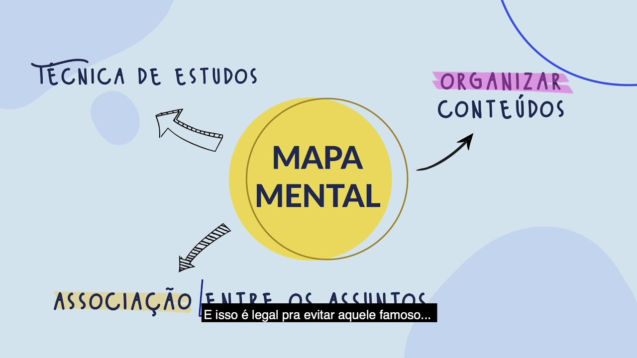 Veja Como Fazer Um Mapa Mental De Forma Simples Como Fazer Um Pouco