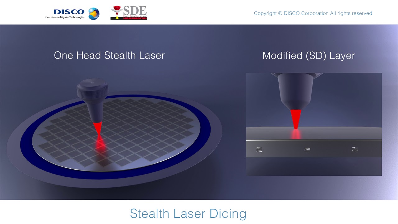 Stealth Laser Dicing Youtube