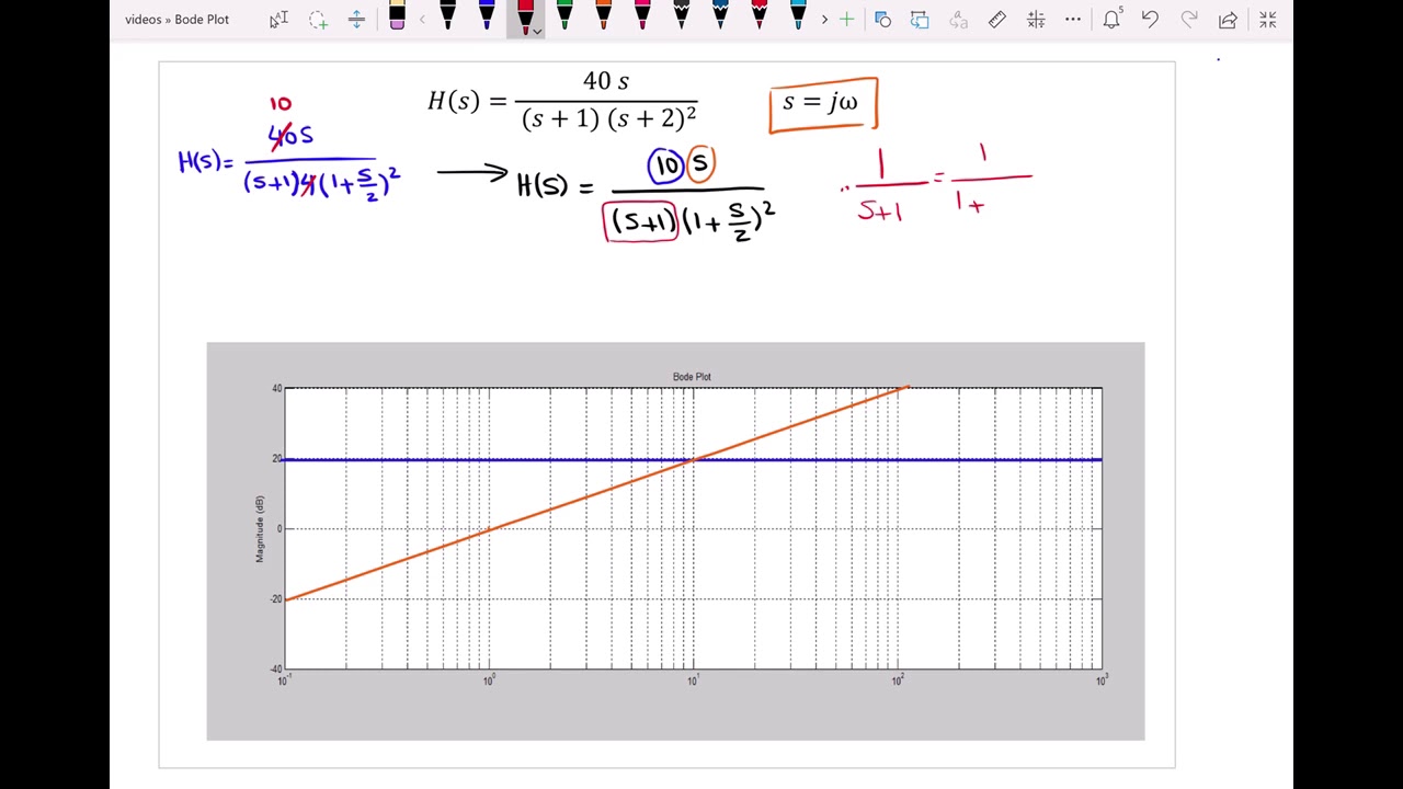 Magnitude Bode Plot Example Youtube