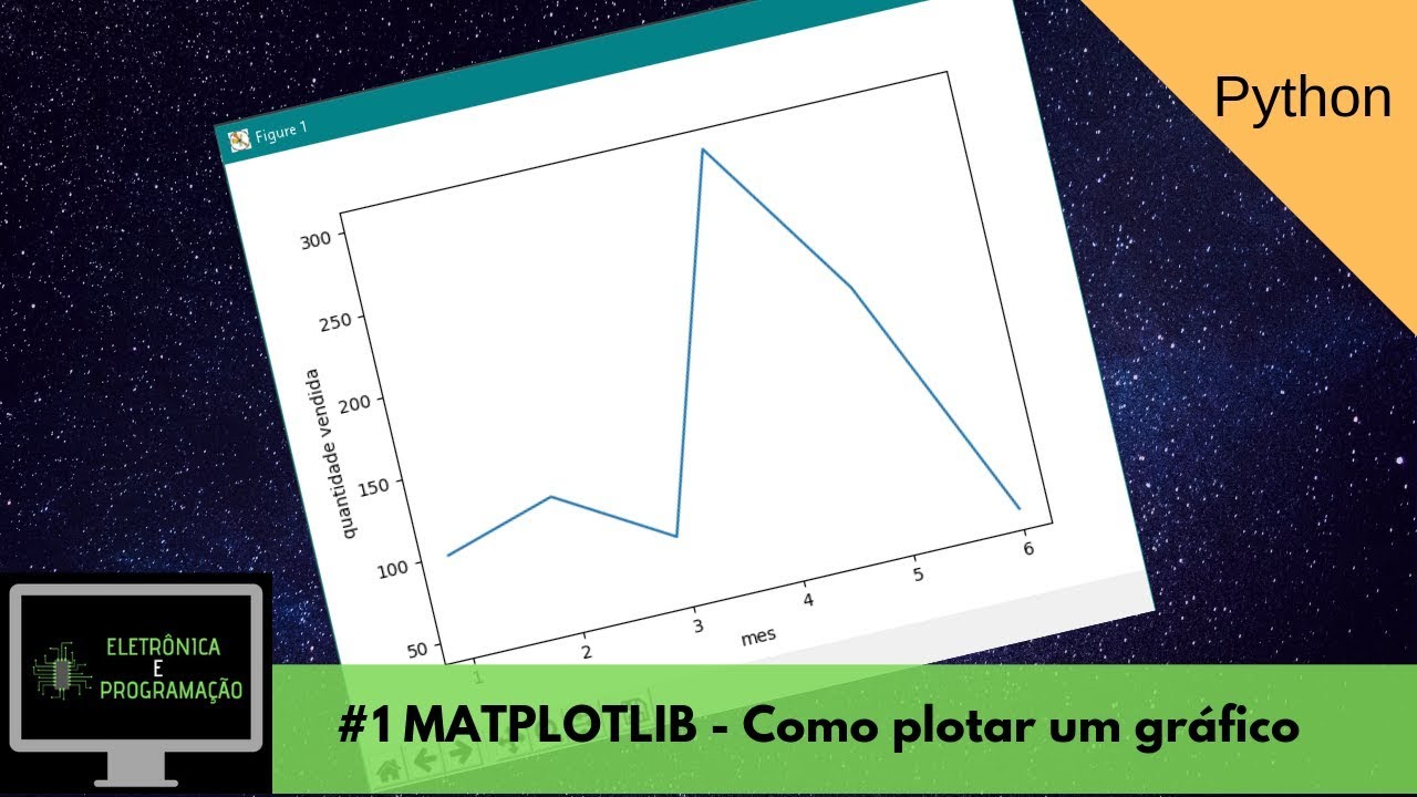 1 Matplotlib Como Plotar Um Gráfico Com Python Youtube