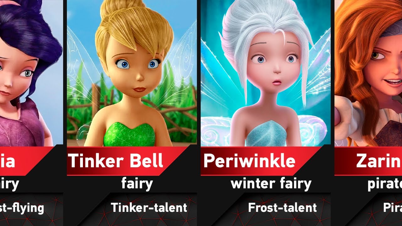 All Disney Fairies In Tinker Bell Youtube