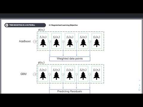 Paper Review Xgboost A Scalable Tree Boosting System Youtube
