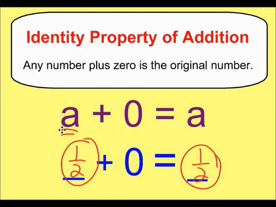 Zero Math Definition