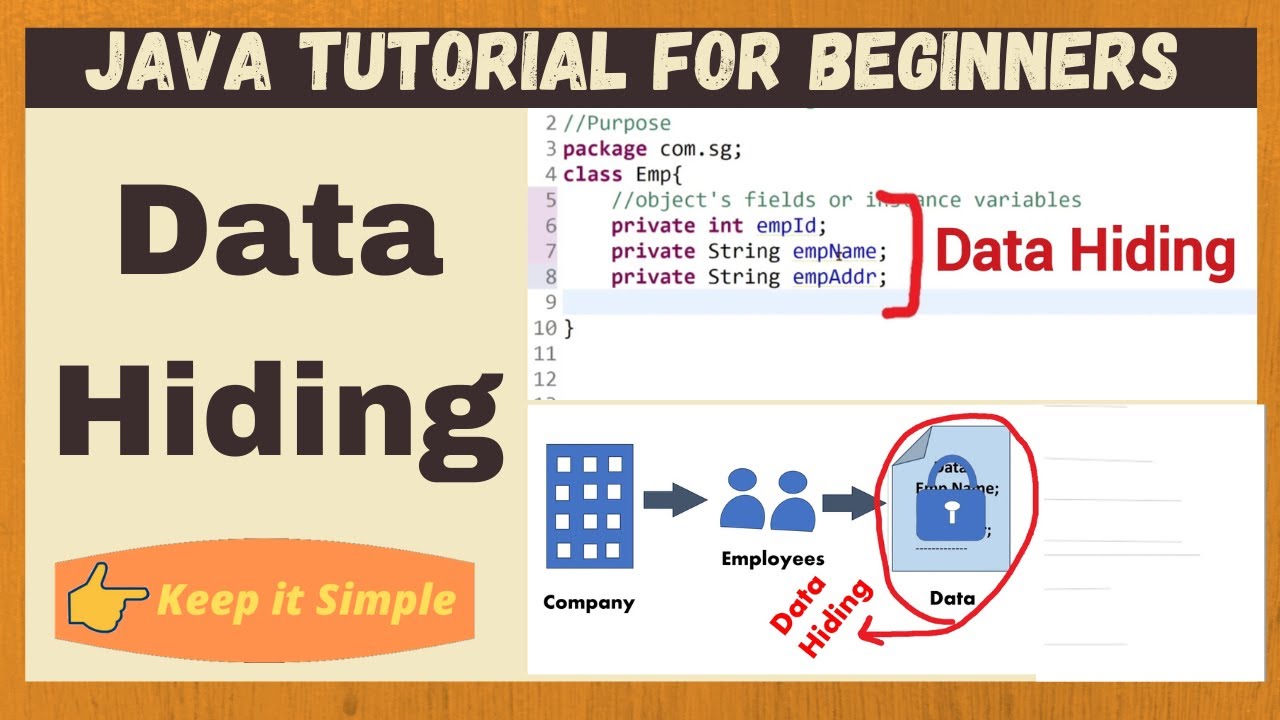 Data Hiding In Java Java For Beginners Youtube
