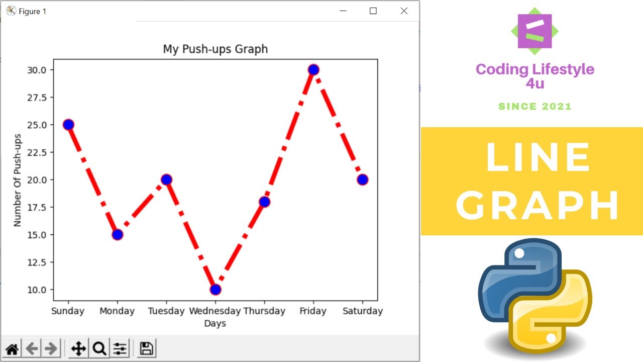 Using Matplotlib To Draw Line Graph Creating Line Charts With Python
