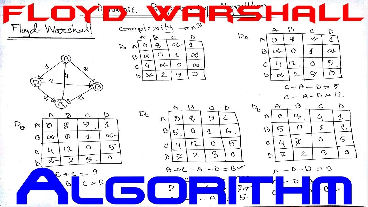 Dynamic Programming Floyd Warshall Algorithm Floyd Warshall