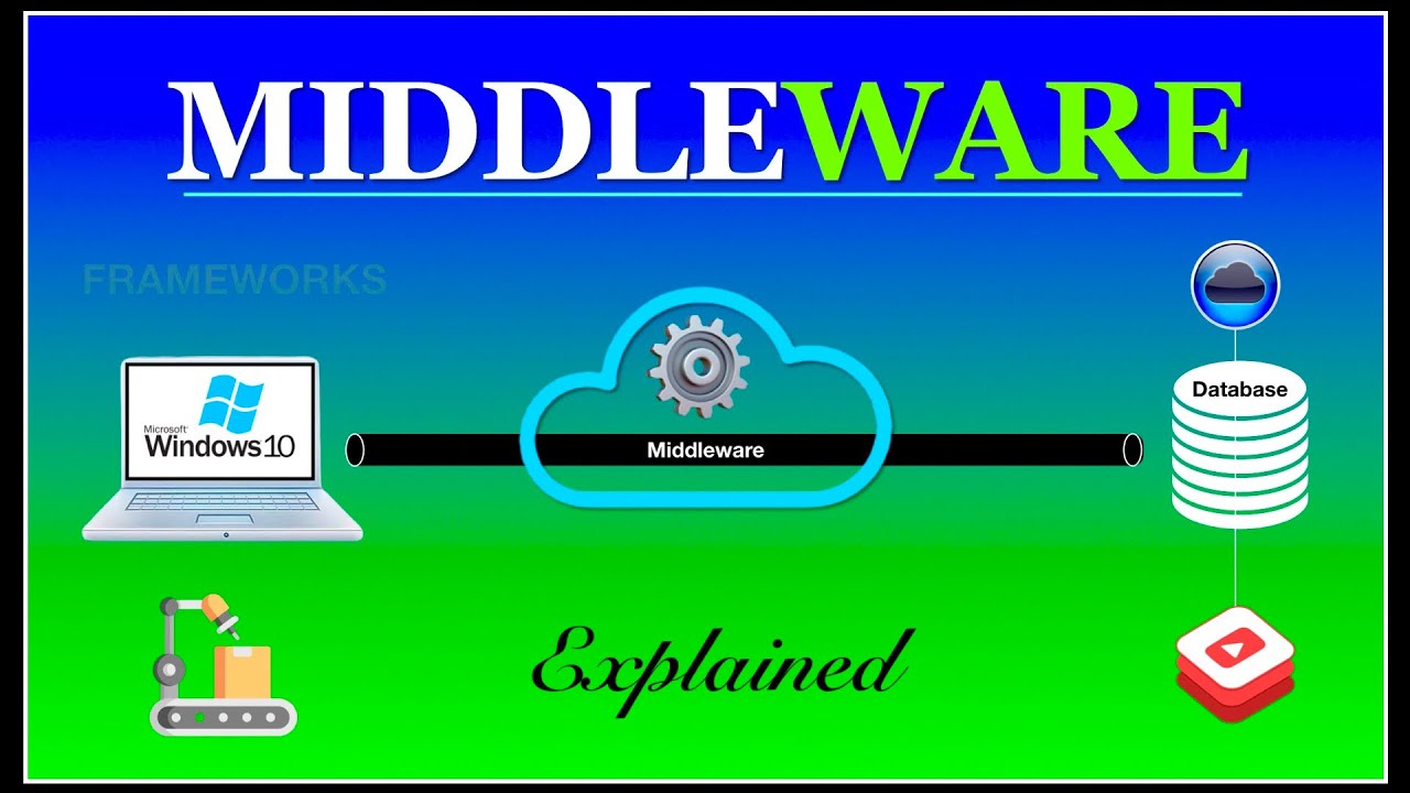 Middleware Explained Youtube